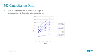 CMOS VLSI DESIGN_Wires PPT WIRES BASIC VALUES.pptx | Computer Peripherals | Computing
