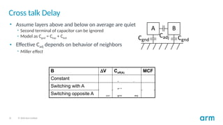 CMOS VLSI DESIGN_Wires PPT WIRES BASIC VALUES.pptx | Computer Peripherals | Computing