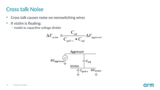 CMOS VLSI DESIGN_Wires PPT WIRES BASIC VALUES.pptx | Computer Peripherals | Computing