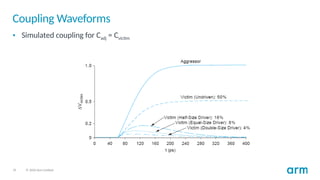 CMOS VLSI DESIGN_Wires PPT WIRES BASIC VALUES.pptx | Computer Peripherals | Computing