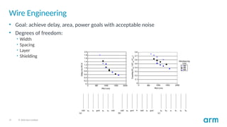 CMOS VLSI DESIGN_Wires PPT WIRES BASIC VALUES.pptx | Computer Peripherals | Computing