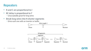 CMOS VLSI DESIGN_Wires PPT WIRES BASIC VALUES.pptx | Computer Peripherals | Computing