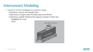CMOS VLSI DESIGN_Wires PPT WIRES BASIC VALUES.pptx | Computer Peripherals | Computing