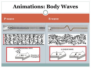 ÖNCEL AKADEMİ: SOLID EARTH GEOPHYSICS | PPT