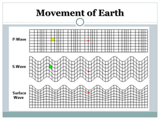ÖNCEL AKADEMİ: SOLID EARTH GEOPHYSICS | PPT