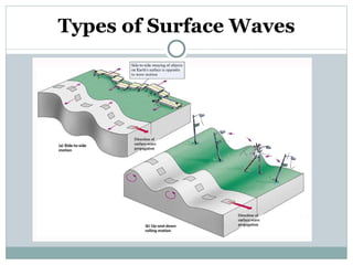 ÖNCEL AKADEMİ: SOLID EARTH GEOPHYSICS | PPT