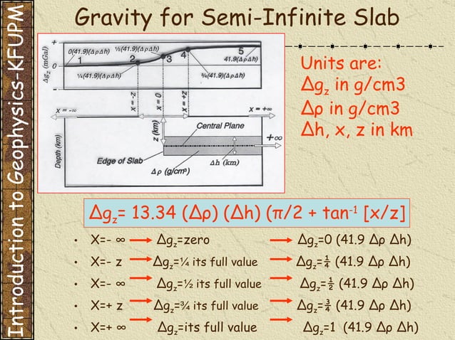 ÖNCEL AKADEMİ: INTRODUCTION TO GEOPHYSICS | PPT | Geology | Science
