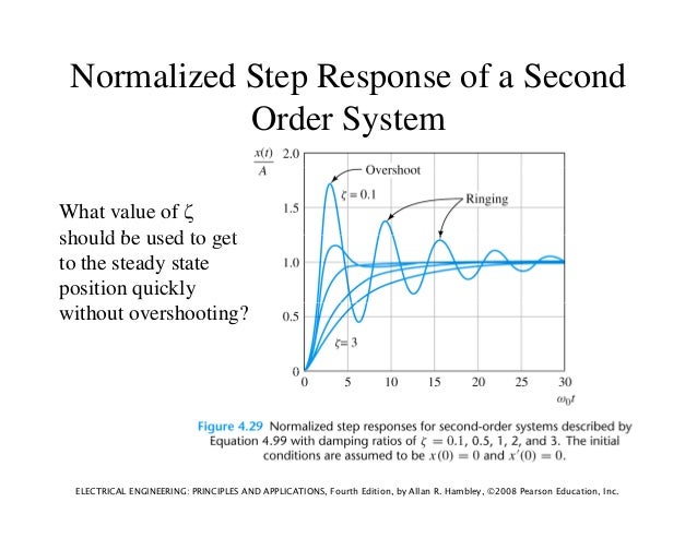 Second Order Transient Circuits