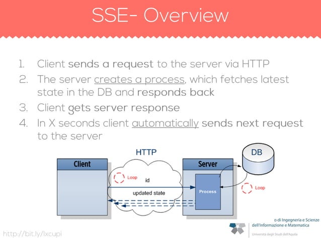 REST, Web Sockets, Server-sent Events | PDF