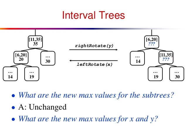 Augmenting Data Structures