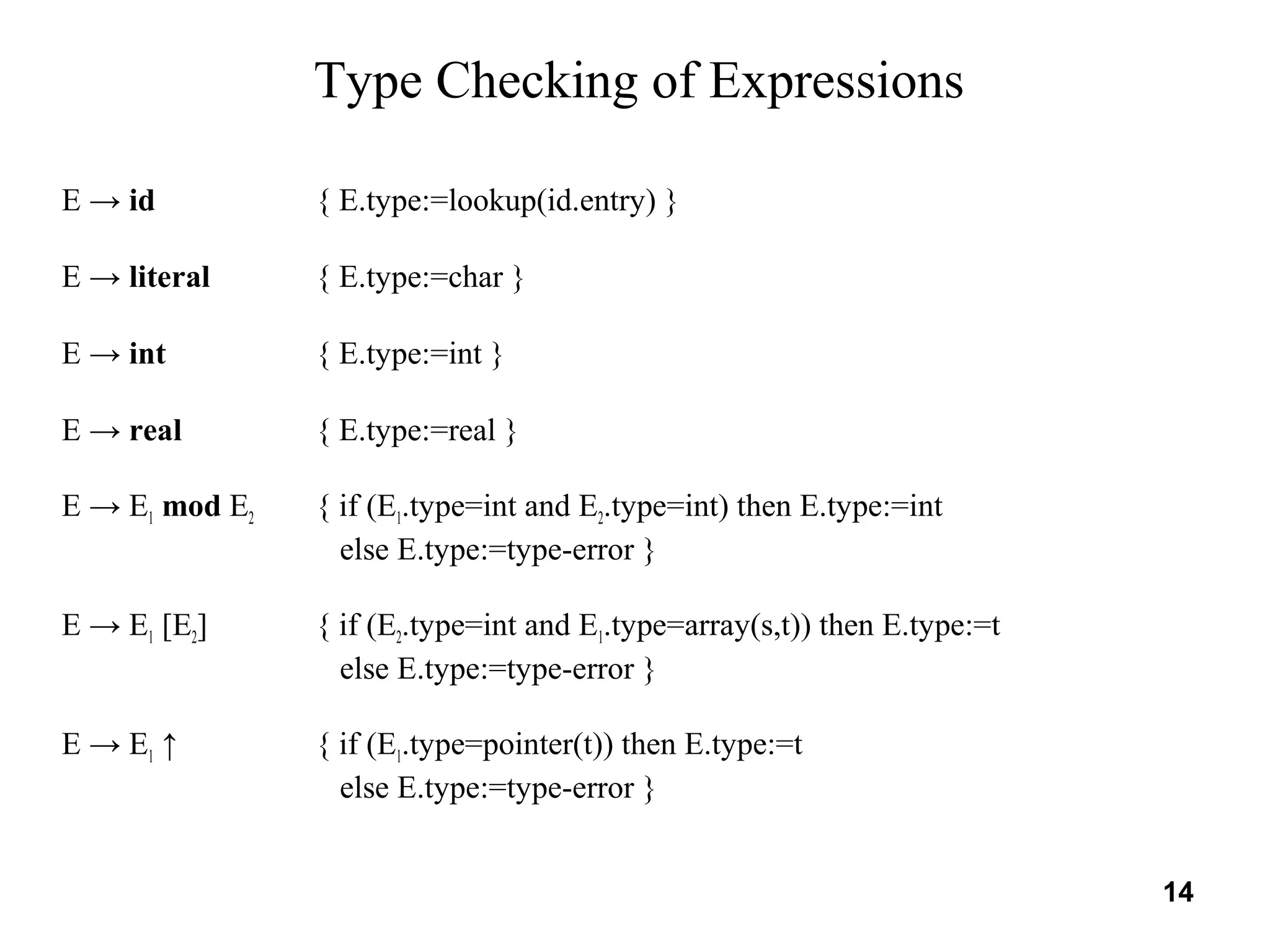 Type Checking(Compiler Design) #ShareThisIfYouLike | PPT