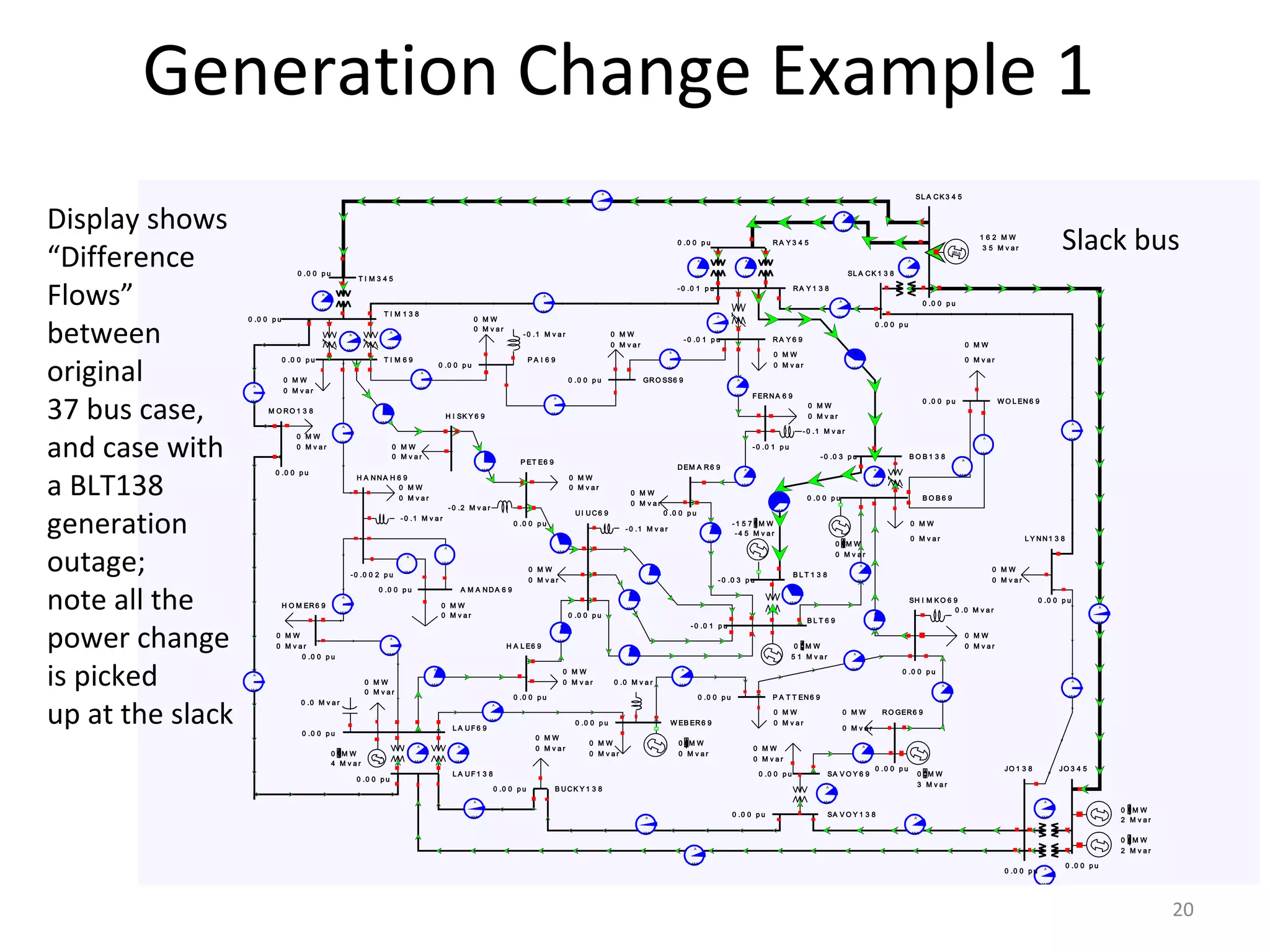 power system analysis PPT | PPT