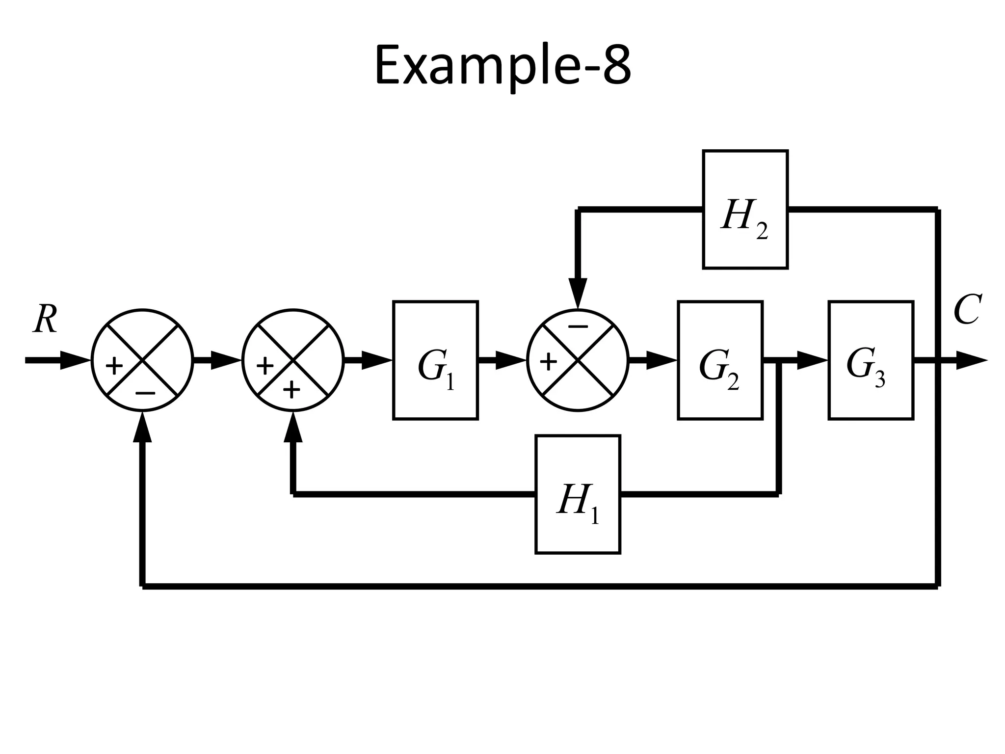 block diagram representation of control systems | PPTX