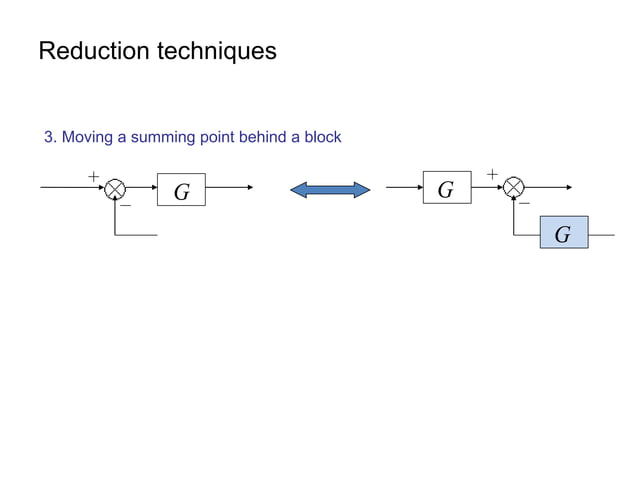 block diagram representation of control systems | PPTX | Programming ...