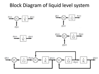 Control System Block Diagram