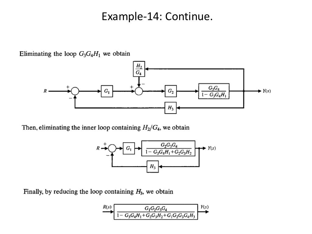 block diagram representation of control systems