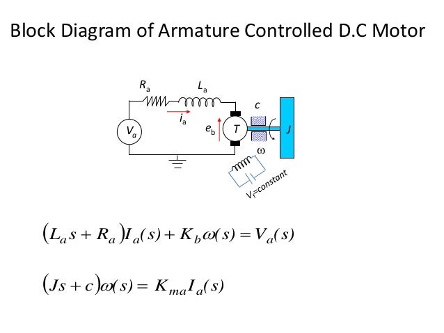 Control System Block Diagram Representation Solution: Lectur