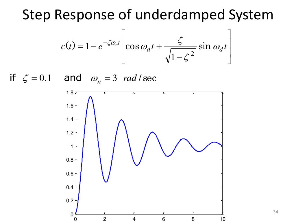 Lecture 14 15-time_domain_analysis_of_2nd_order_systems