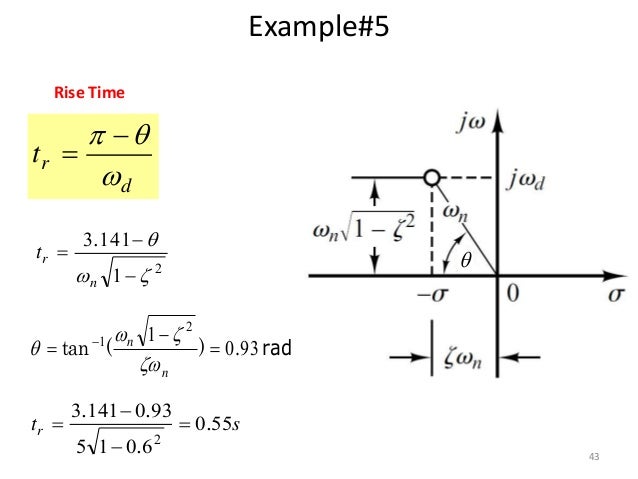 Lecture 14 15-time_domain_analysis_of_2nd_order_systems