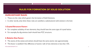 Examples Of Solid Solutions