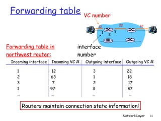 computer organizational architecture lecture 14 william starliin | PPT