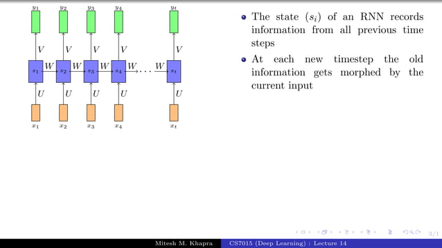 RNN in deep learning | PDF | Databases | Computer Software and Applications