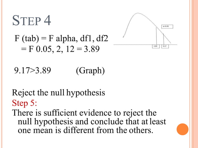 Lecture 14. ANOVA.pptx