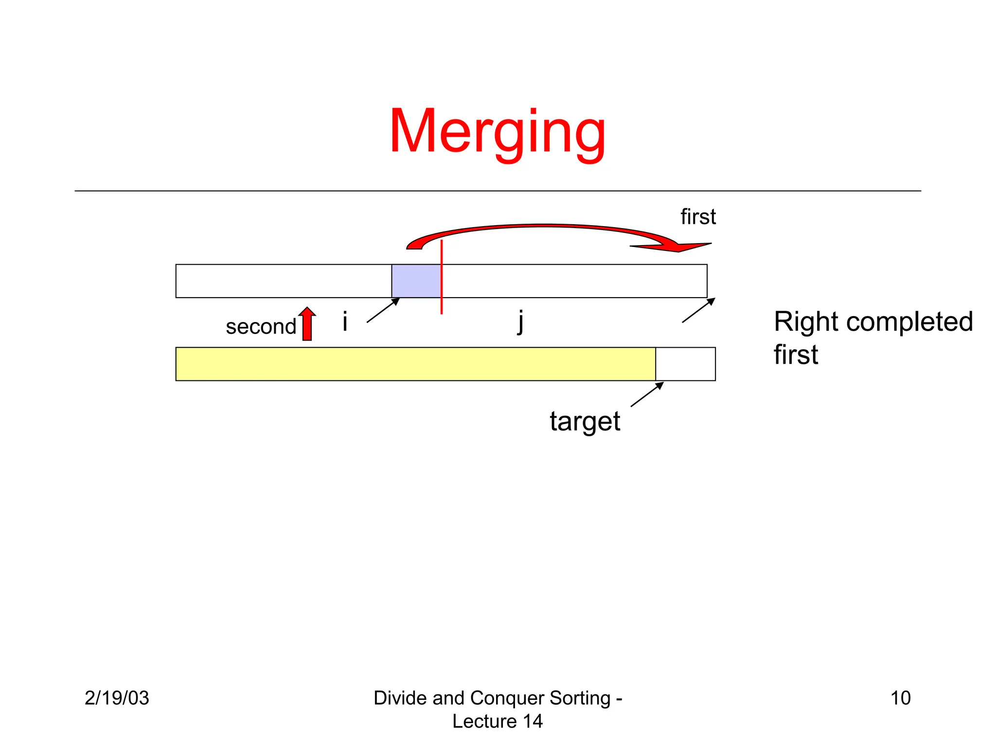 Sorting Algorithms Presentation For Understanding Ppt