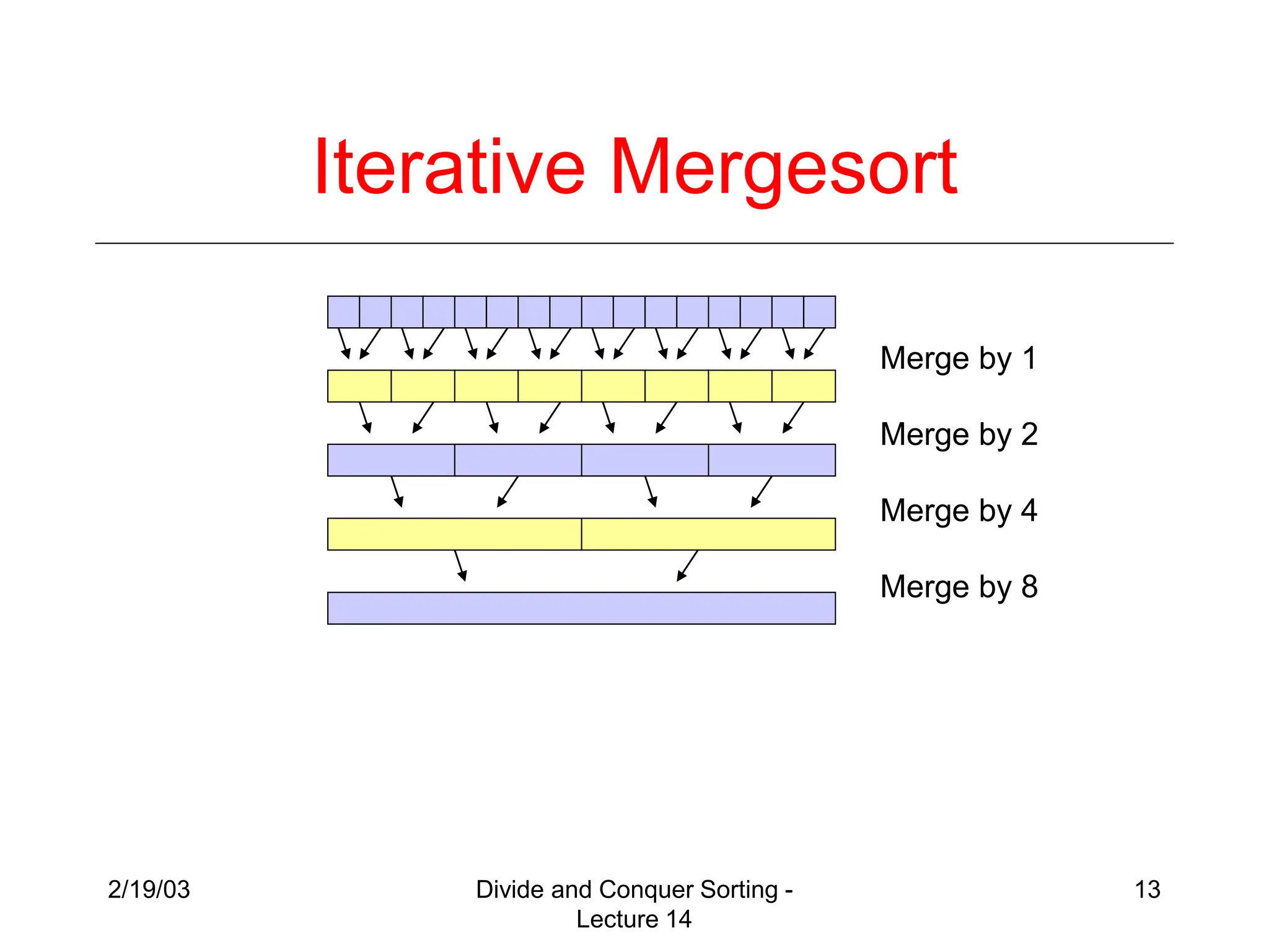 Sorting Algorithms Presentation For Understanding Ppt