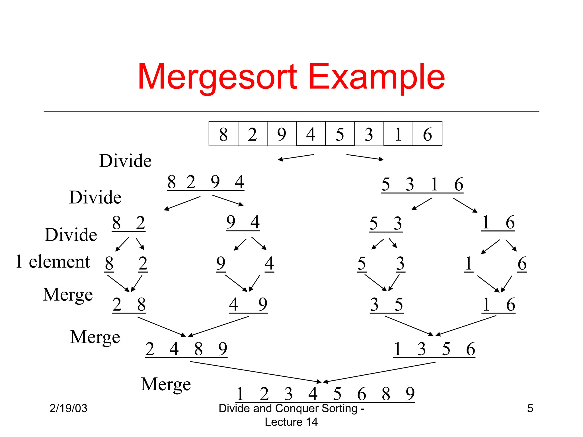 Sorting Algorithms Presentation For Understanding Ppt