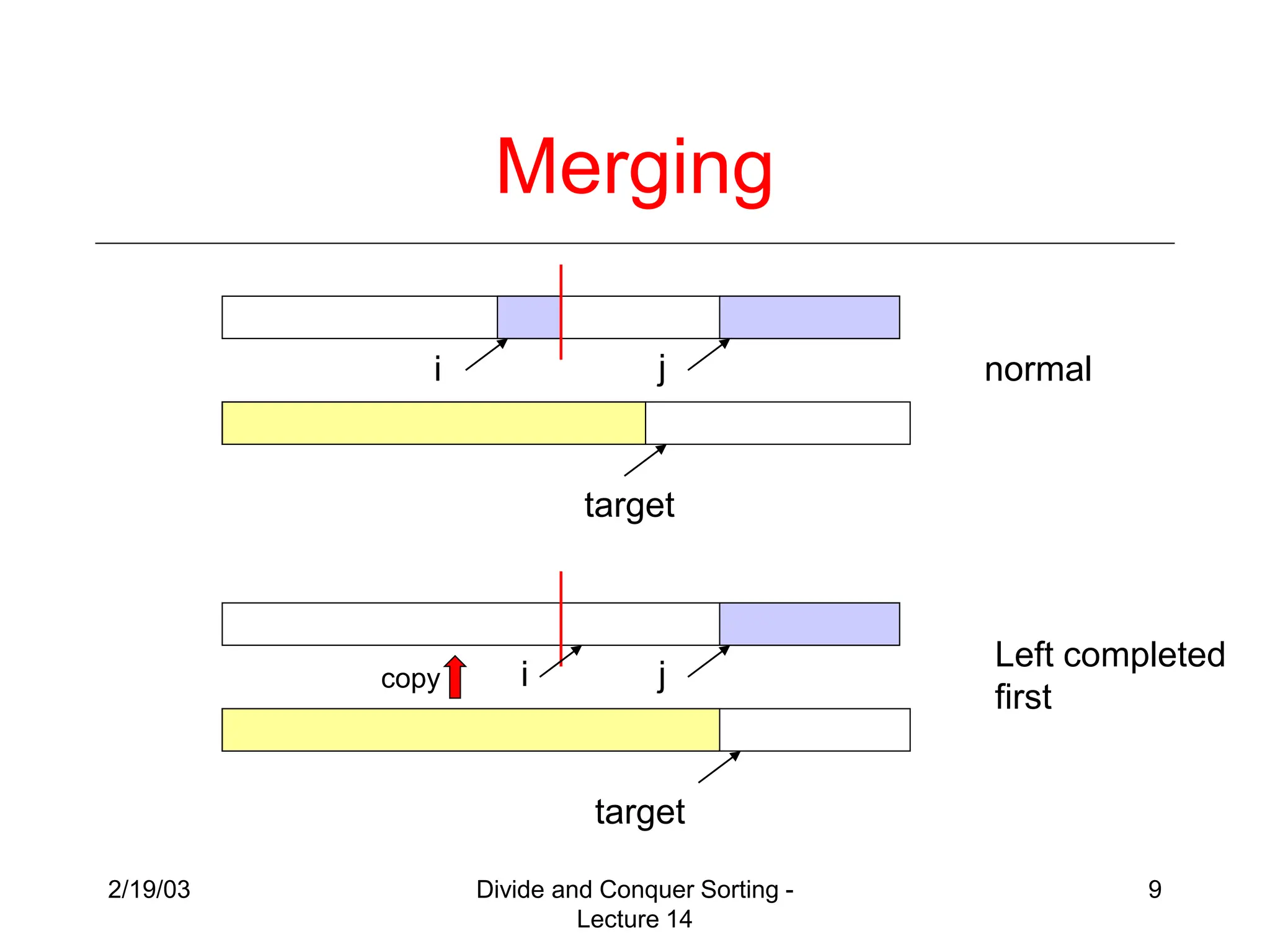 Sorting Algorithms Presentation For Understanding Ppt