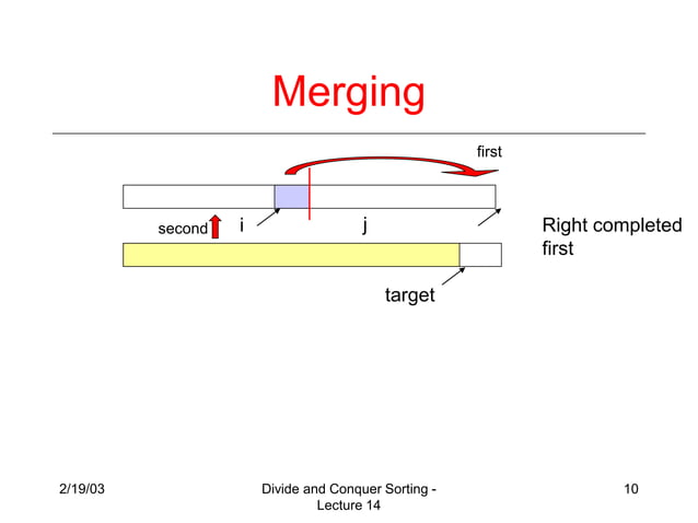 Sorting Algorithms Presentation For Understanding Ppt
