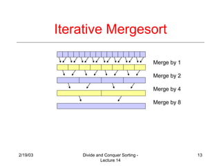 sorting algorithms presentation for understanding | PPT