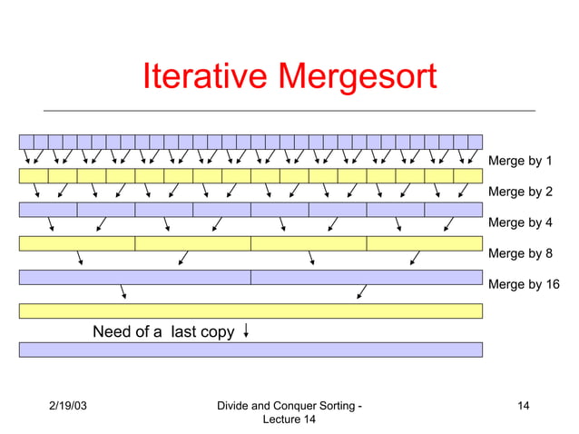 sorting algorithms presentation for understanding | PPT