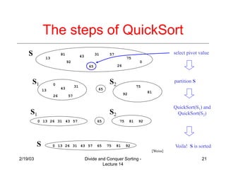 sorting algorithms presentation for understanding | PPT