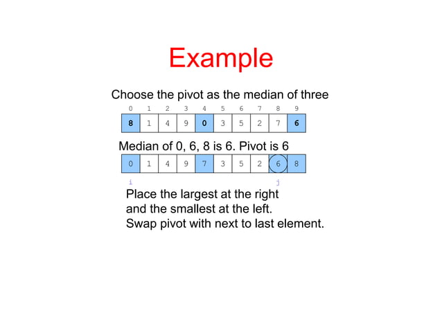 Sorting Algorithms Presentation For Understanding Ppt