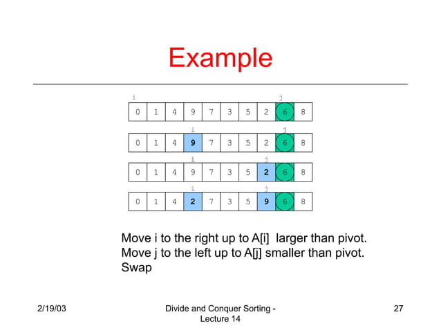 Sorting Algorithms Presentation For Understanding Ppt