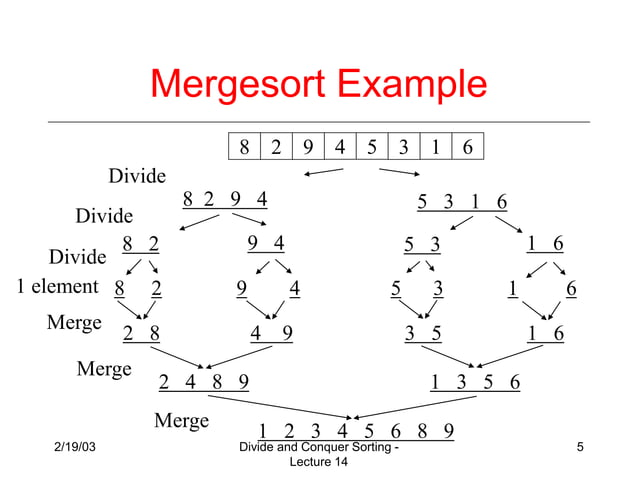 sorting algorithms presentation for understanding | PPT