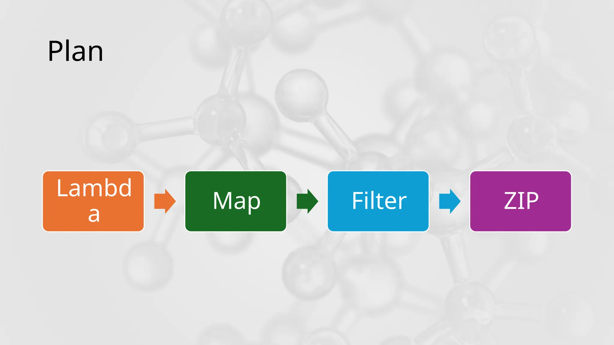 Lecture 14. Lamda, filter, map, zip.pptx