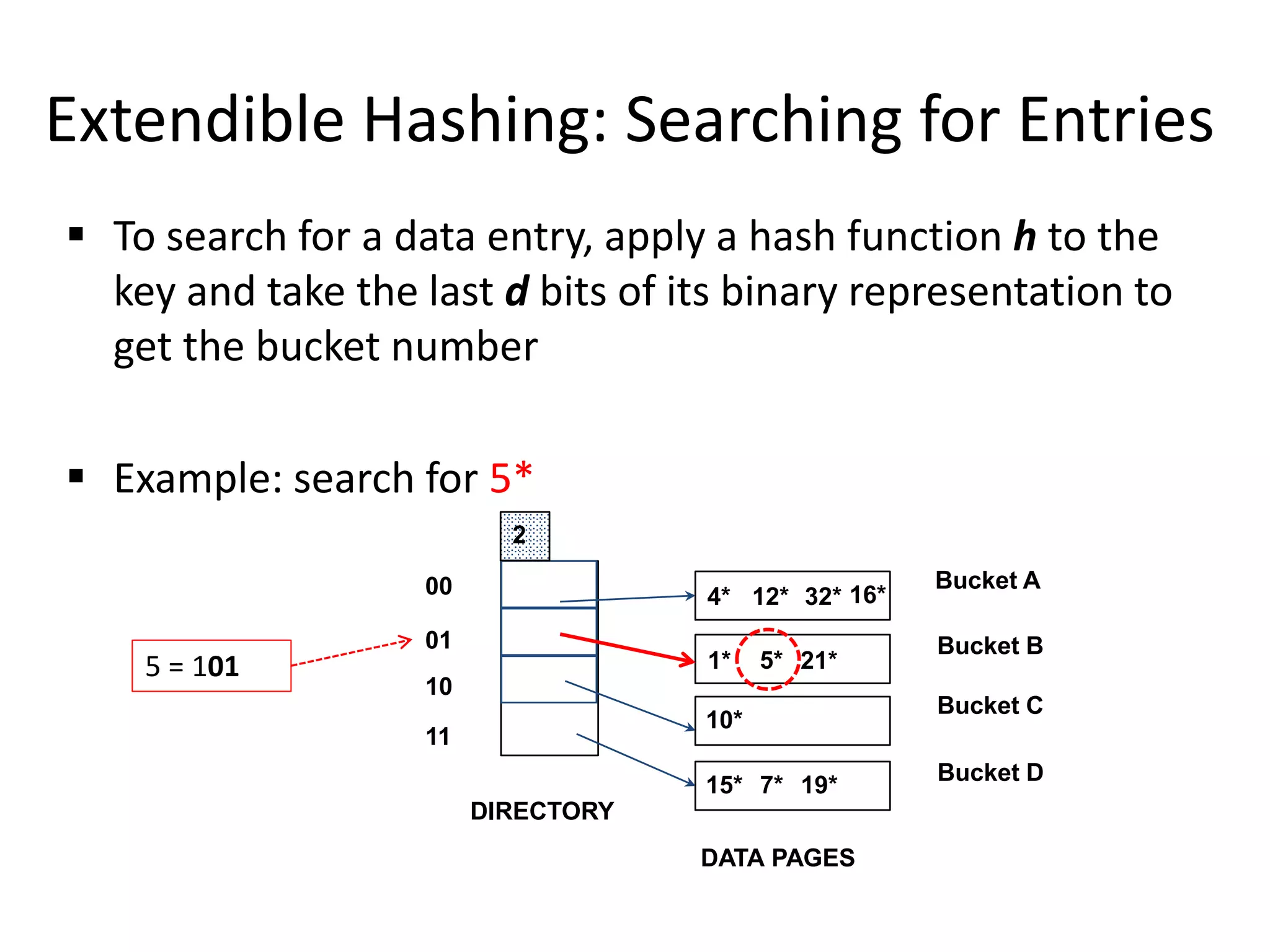 Lecture14-Hash-Based-Indexing-and-Sorting-MHH-18Oct-2016.pptx