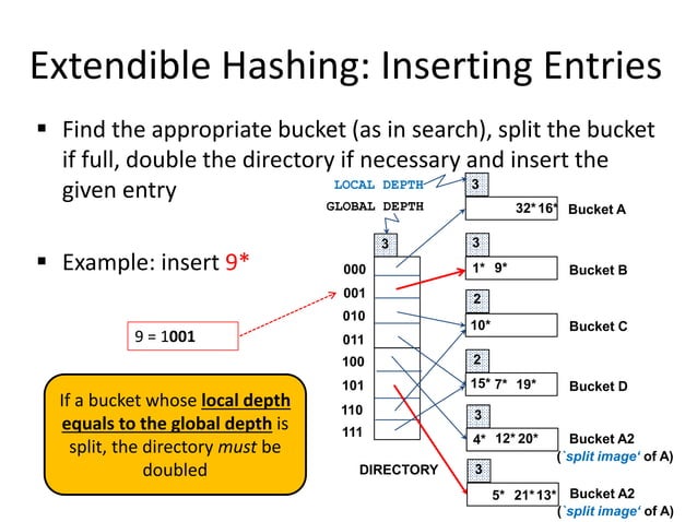 Lecture14-Hash-Based-Indexing-and-Sorting-MHH-18Oct-2016.pptx