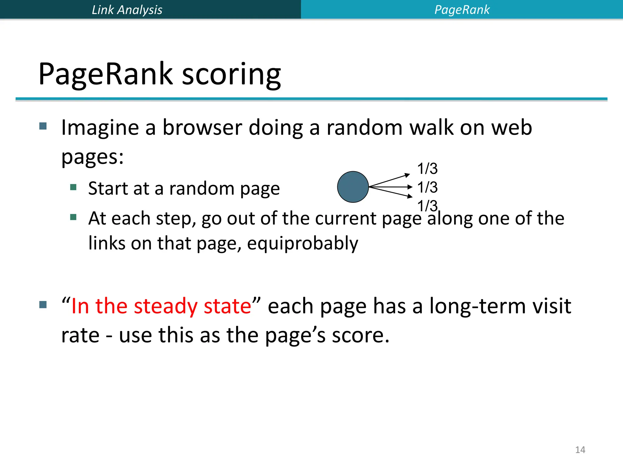 page rank explication et exemple formule | PPT | Internet | Computing