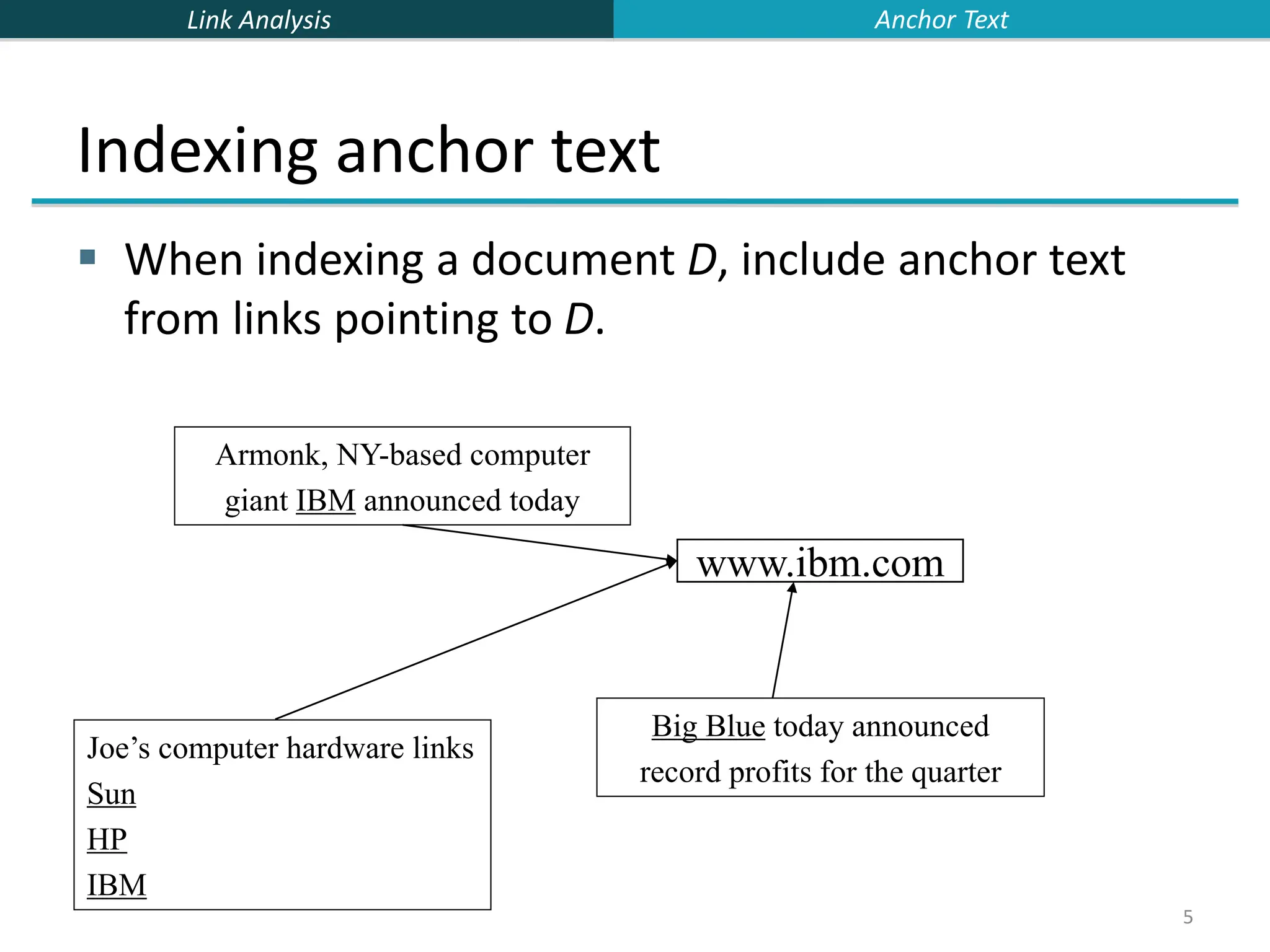 page rank explication et exemple formule | PPT