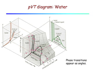 Lecture 14 maxwell-boltzmann distribution. heat capacities | PPT