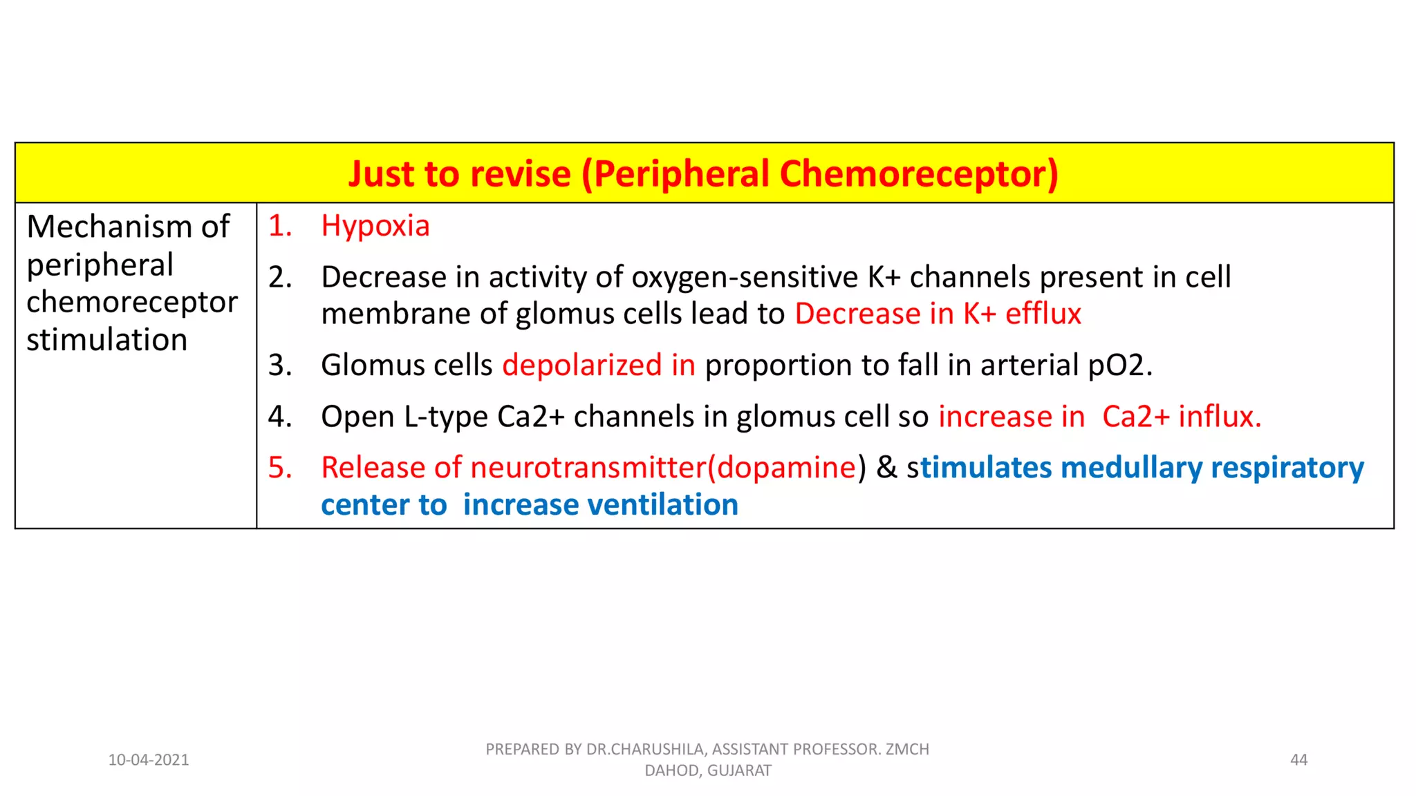 Chemical regulation of respiration | PDF