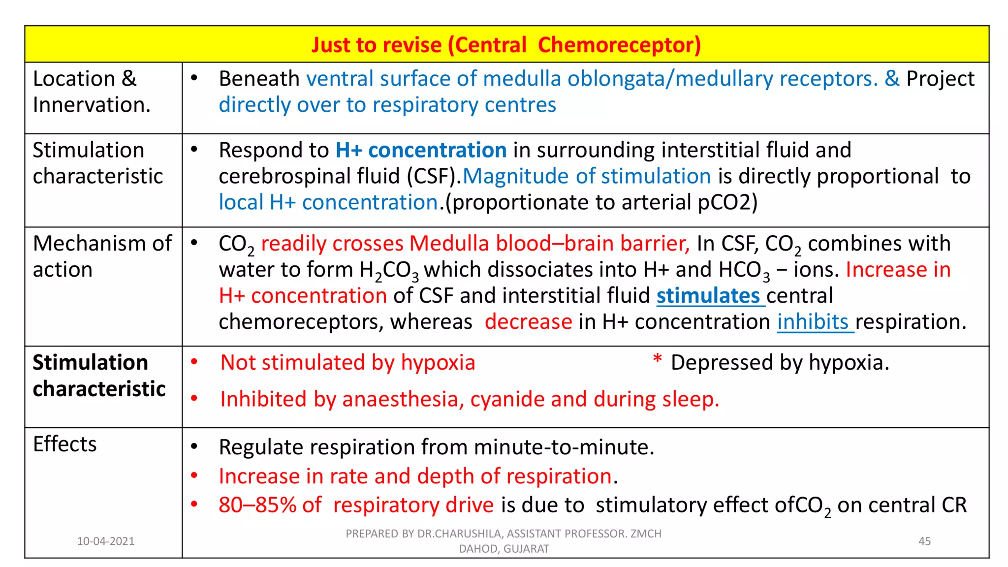Chemical regulation of respiration | PDF