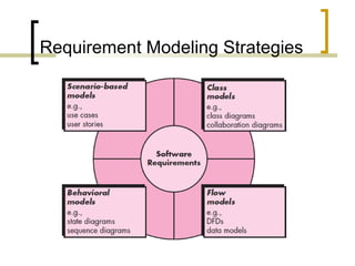 Lecture 14 requirements modeling - flow and behavior | PPT
