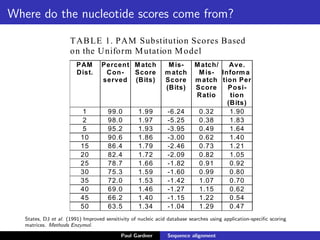 BIOL335: Sequence alignment | PDF