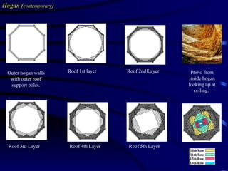 Lecture14 Values, Symbols, And Meanings A Ym | PPT