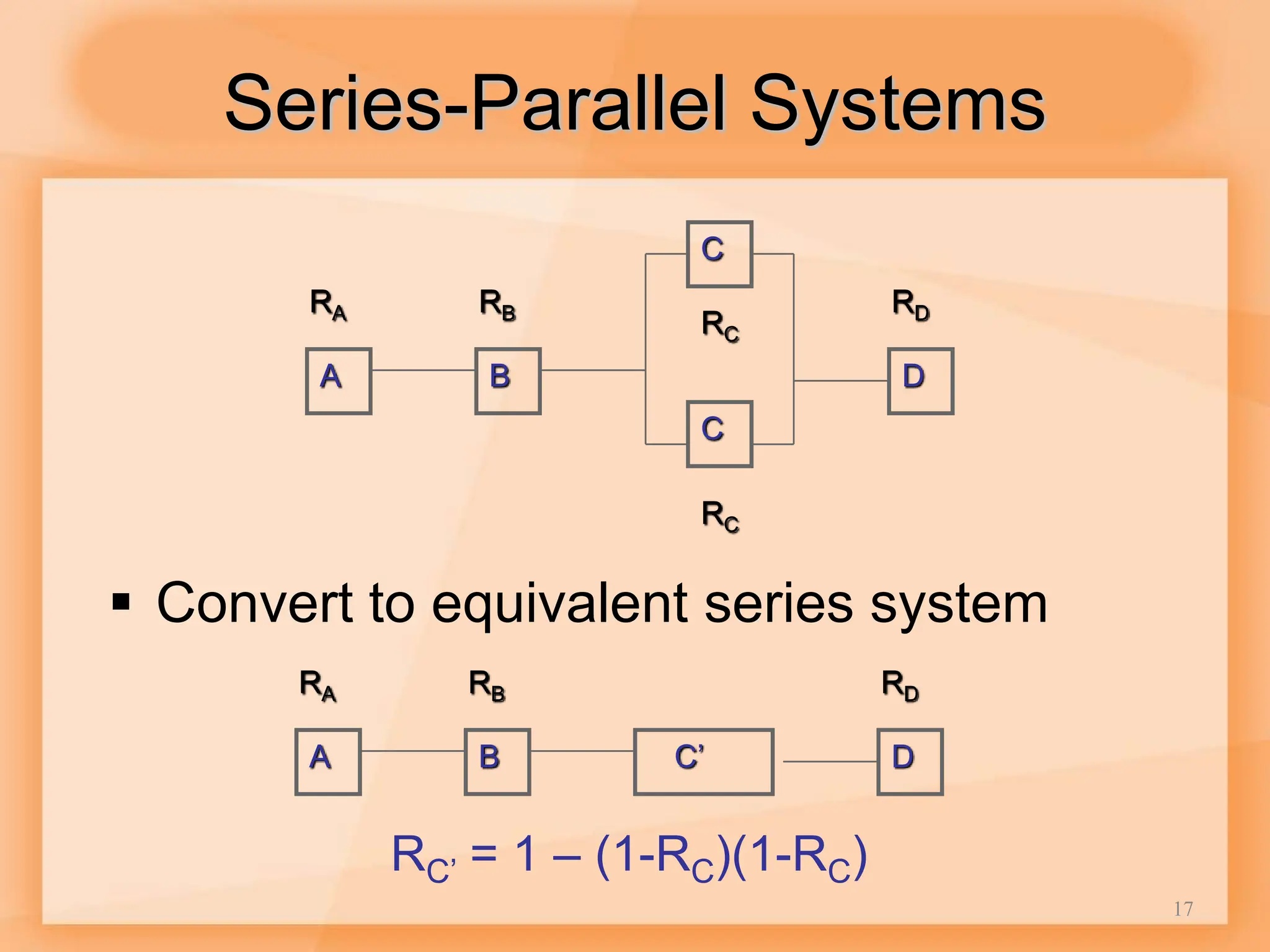 LECTURE 14,15,16reliability analysis.ppt